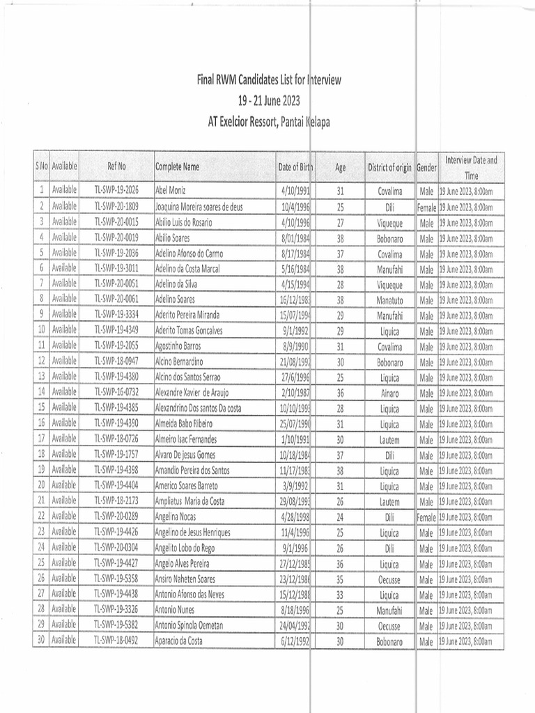 RMW Shortlisted Candidates For Interviews | PDF