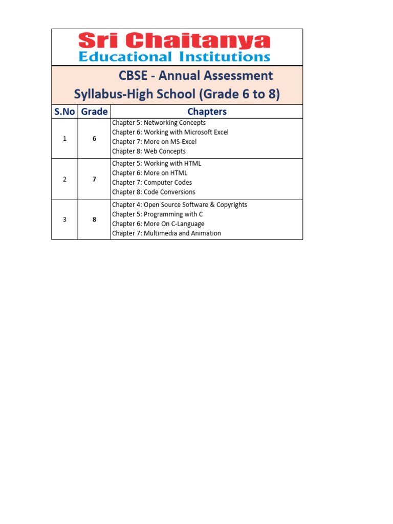 Annual Computer Syllabus | PDF Annual Computer Syllabus | PDF