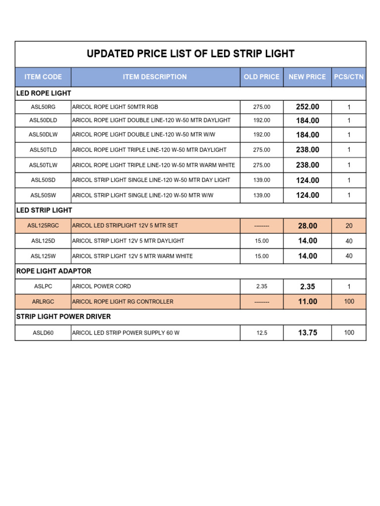 Revised Price - Led Strip | PDF