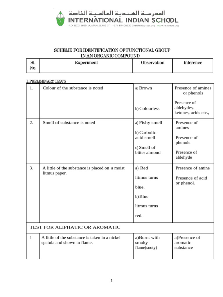 Functional Group Identification Tests | PDF | Aldehyde | Amine