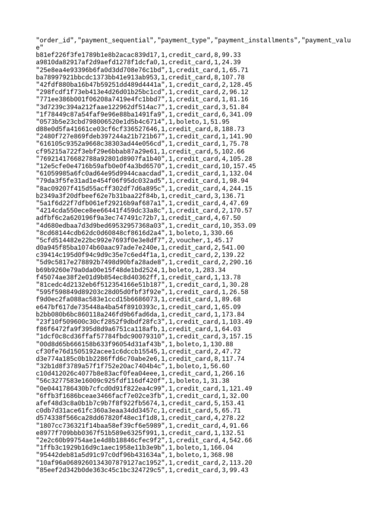 Olist Order Payments Dataset | PDF | Marketing | Business