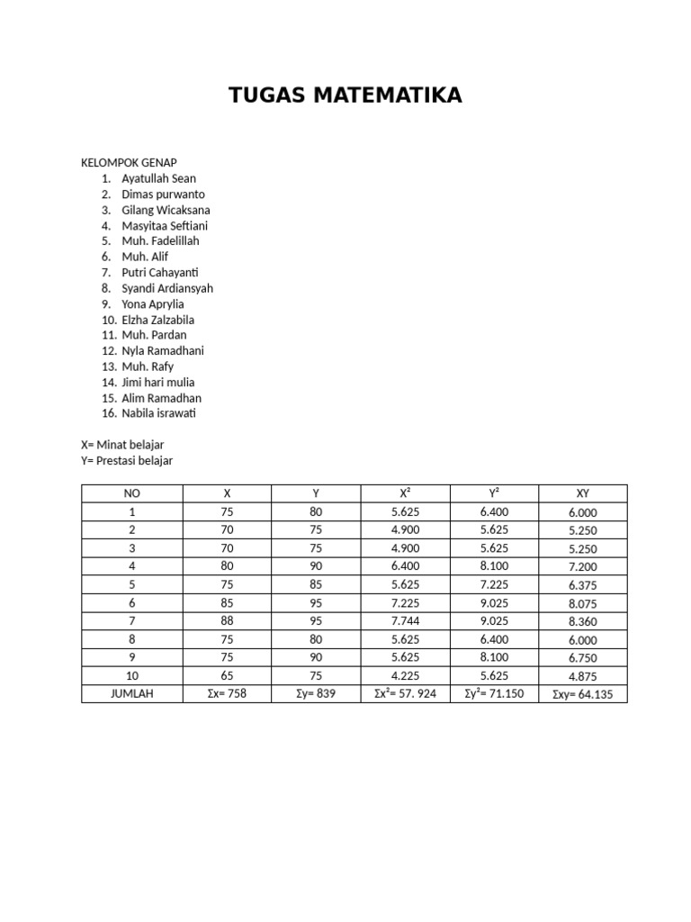TUGAS MATEMATIKA Kelompok Genap | PDF