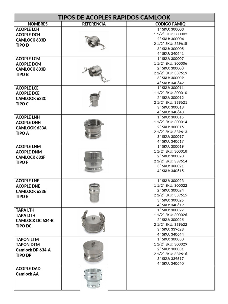 Tipos de Acoples Camlock o Evertite | PDF
