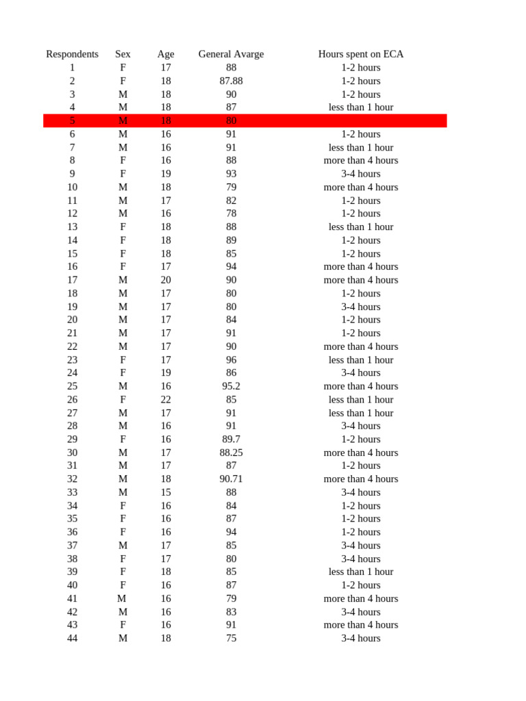 G4 Survey Tally Incomplete | PDF