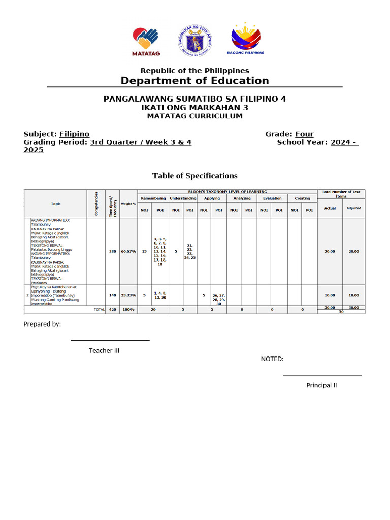 Fil Q3 SUMMATIVE NO. 2 WEEK 3 4 | PDF