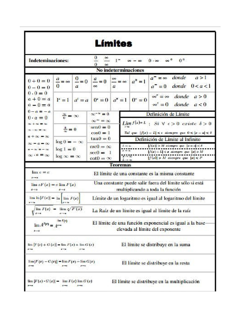 Limites Tabla | PDF