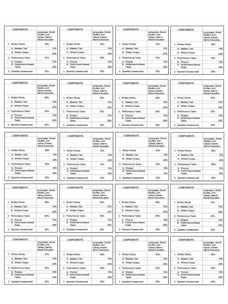 Grading System | PDF