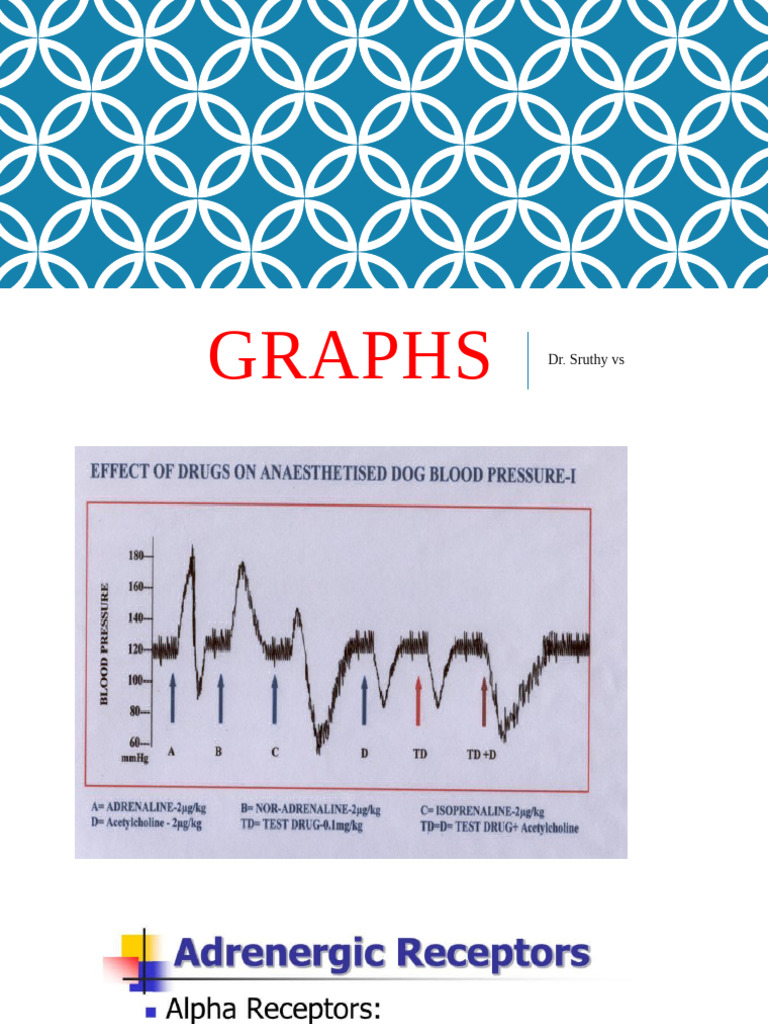 Graphs Questions (UG) - For Class Sruthy | PDF | Acetylcholine | Drugs ...