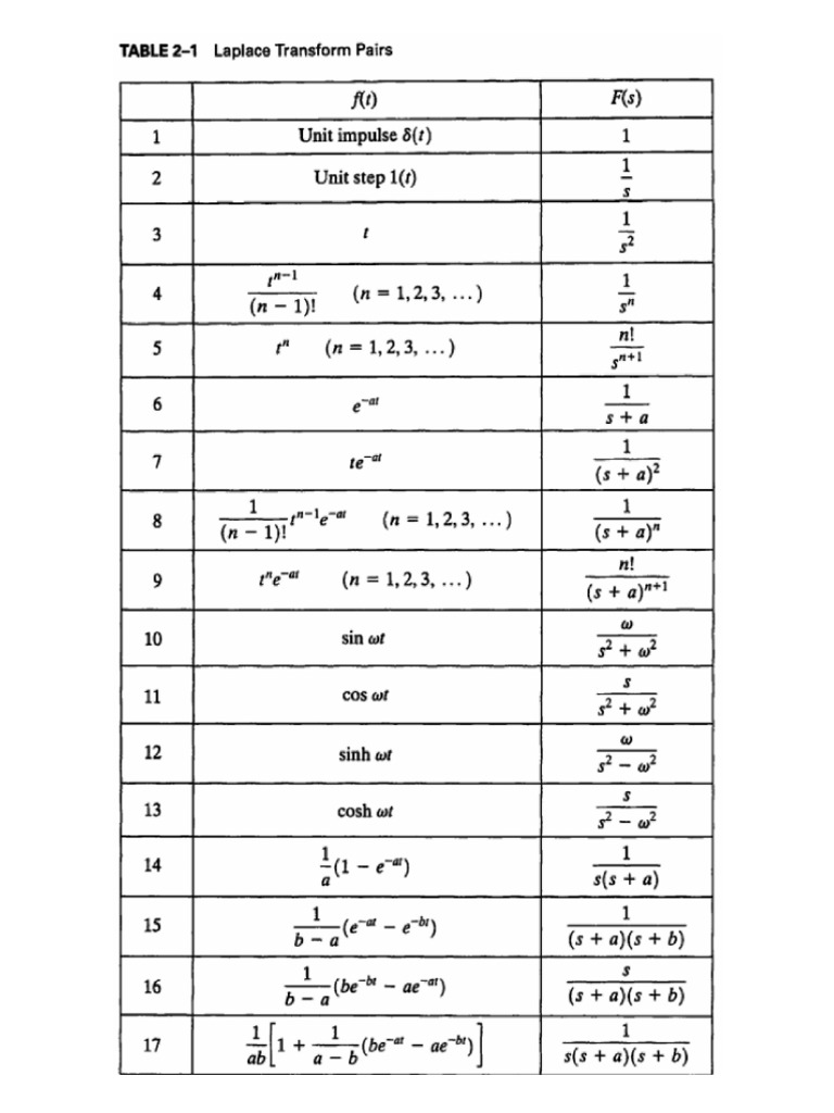 Tablas_Laplace | PDF