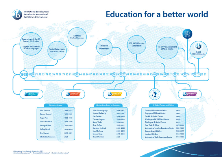 ib-history-timeline-en | PDF | Educational Assessment And Evaluation ...