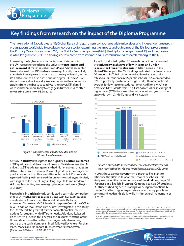 Research DP Findings En2 | PDF | Critical Thinking | Qualifications