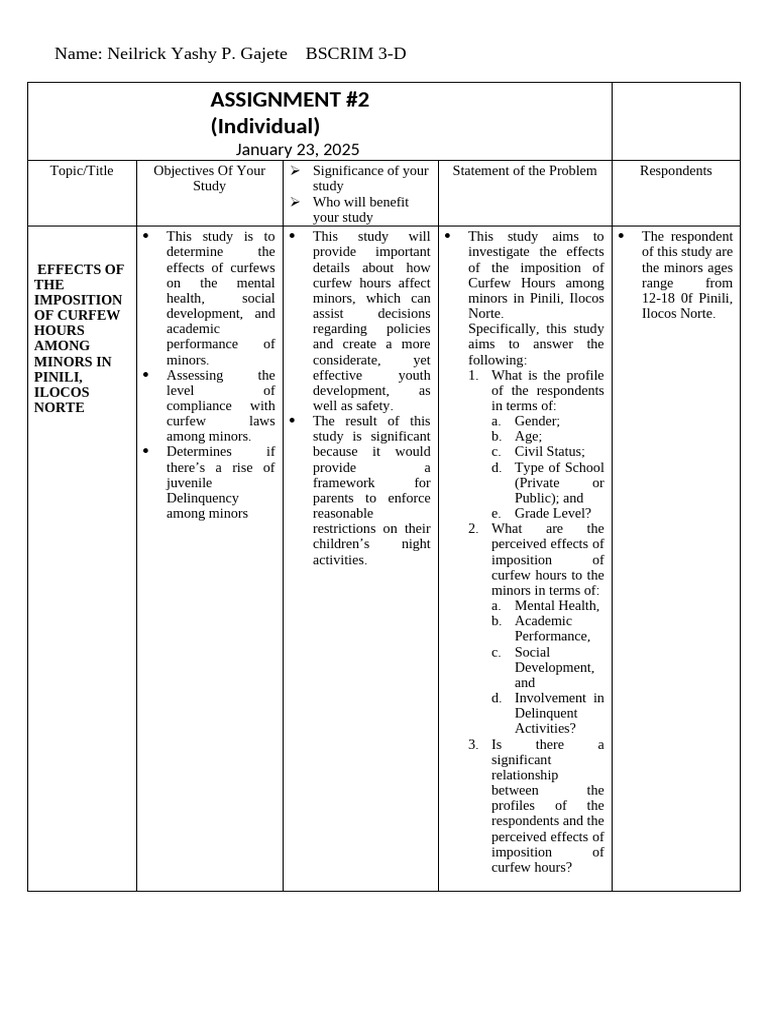 Gajete, Nyp Research Ass 2 | PDF | Juvenile Delinquency