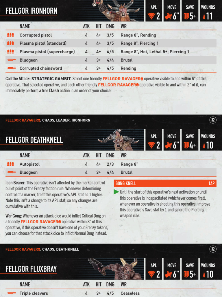 Fellgor Ravagers 40K Datasheet | PDF