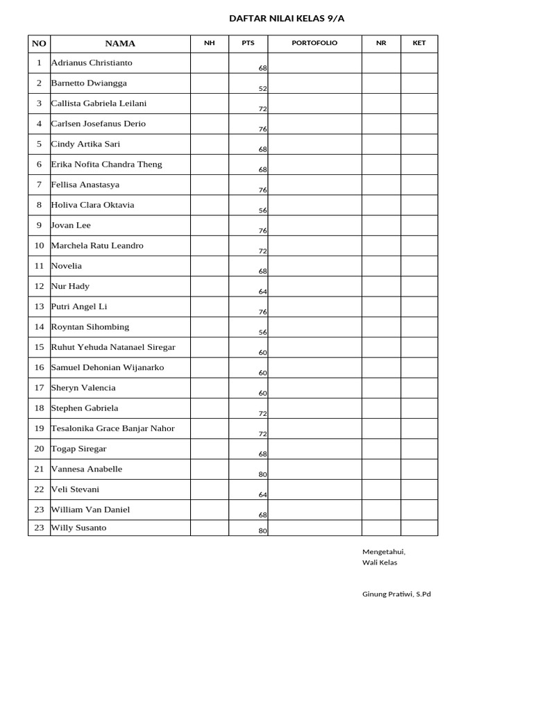 daftar nilai smp 9 a | PDF