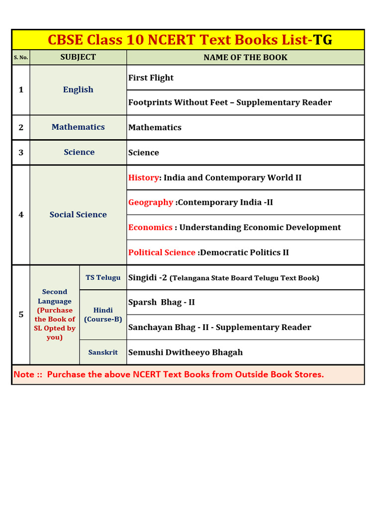 CBSE Class 10 NCERT Text Books List - TG | PDF