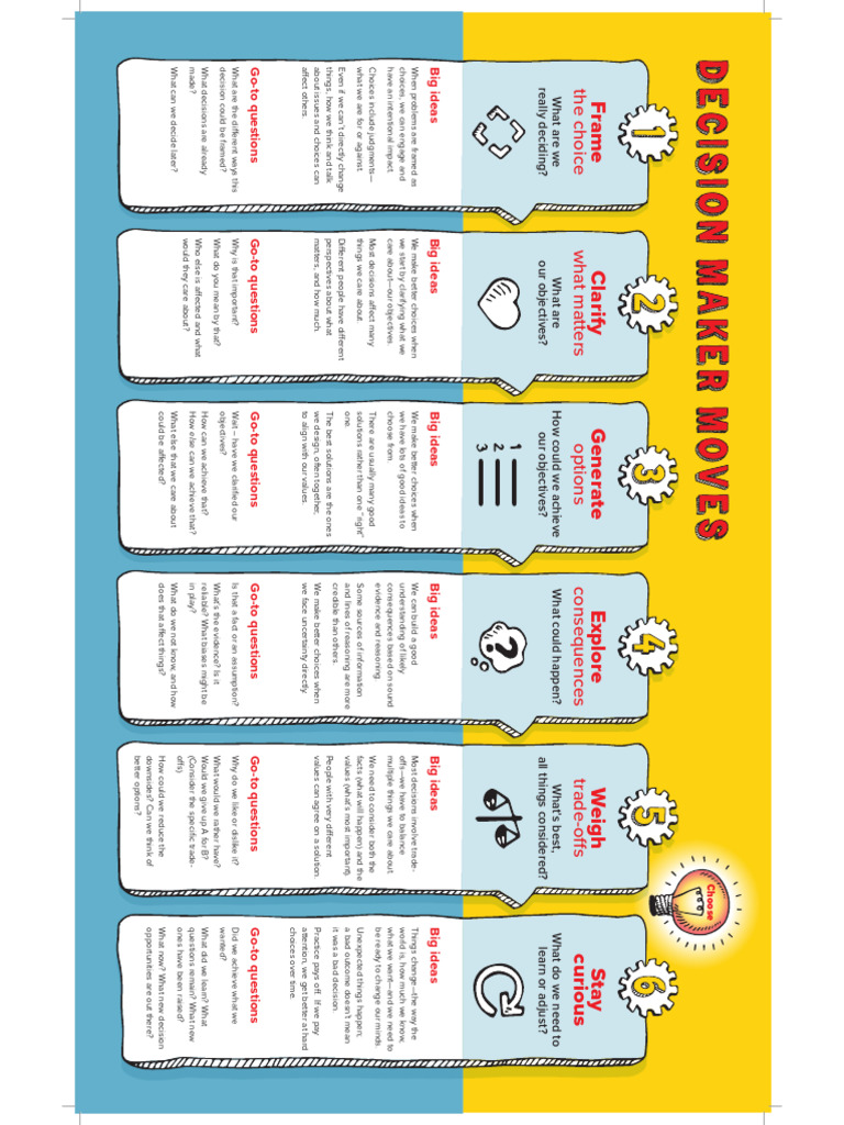 Effective Decision-Making Strategies | PDF | Decision Making | Choice