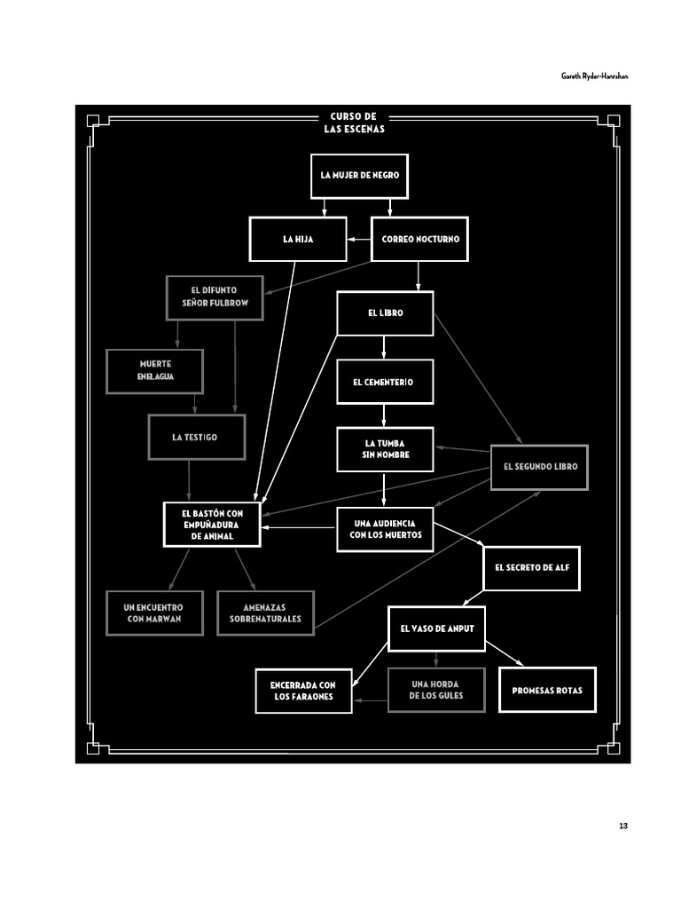 Curso de Las Escenas | PDF