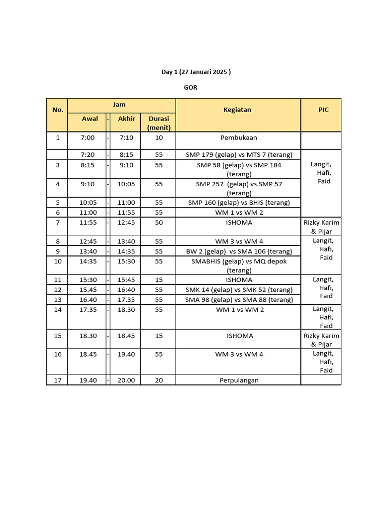 Rundown CHAPTER 1 GOR | PDF