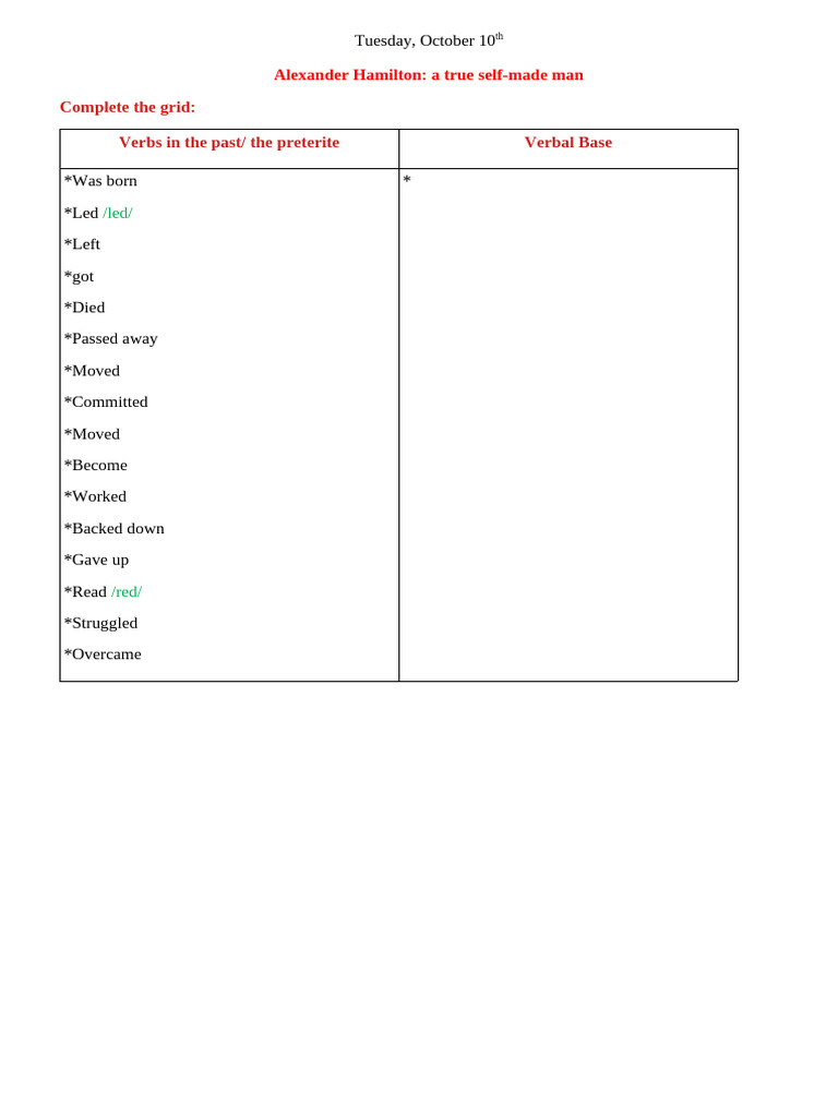 Alexander Hamilton VERBS ACTIVITY 209 | PDF