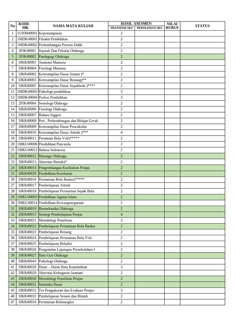 Mata Kuliah - RPL | PDF