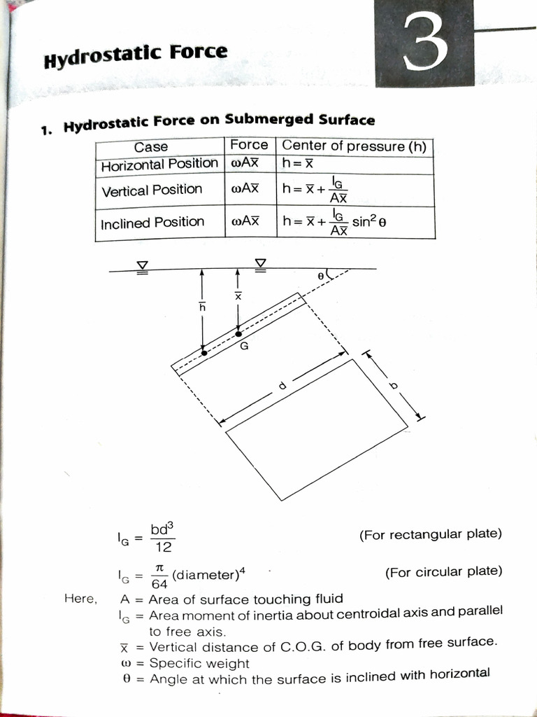 Hydrostatic Force on Submerged Surfaces | PDF