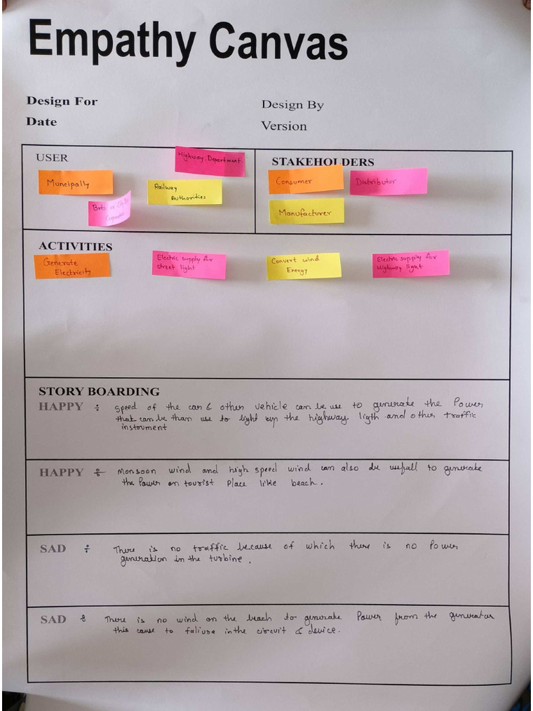 Empathy Canvas | PDF