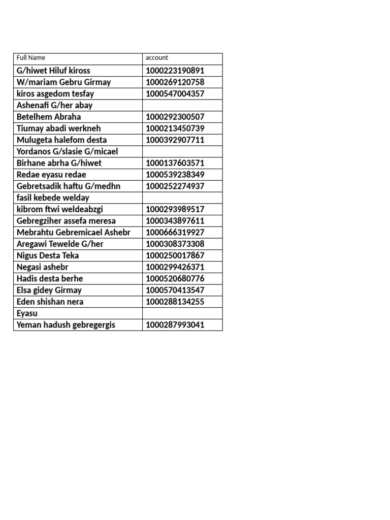 Practical Attachment List | PDF