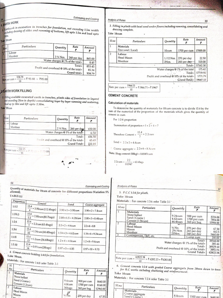 Qscm. Rate Analysis | PDF