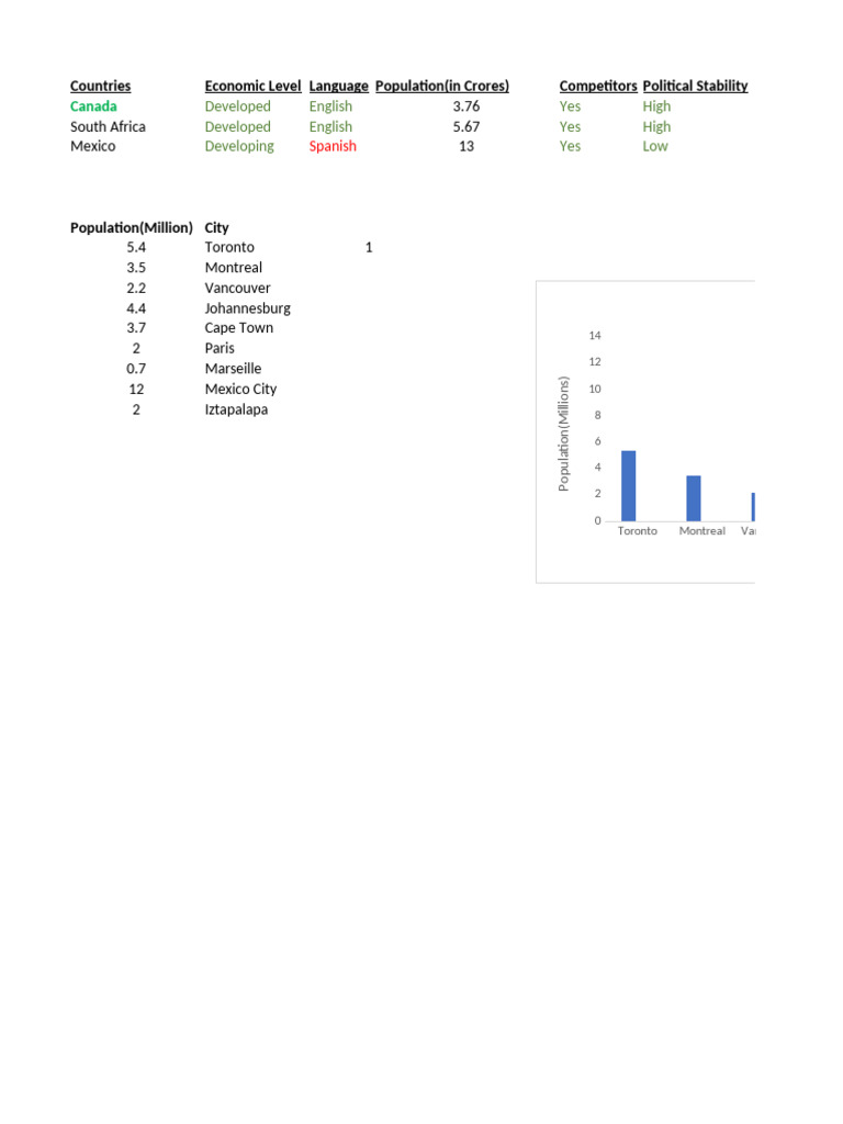 Country Factors | PDF