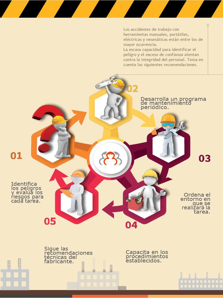 3. Capacitación de manejo seguro de herramientas manuales | PDF 3. Capacitación de manejo seguro de herramientas manuales | PDF
