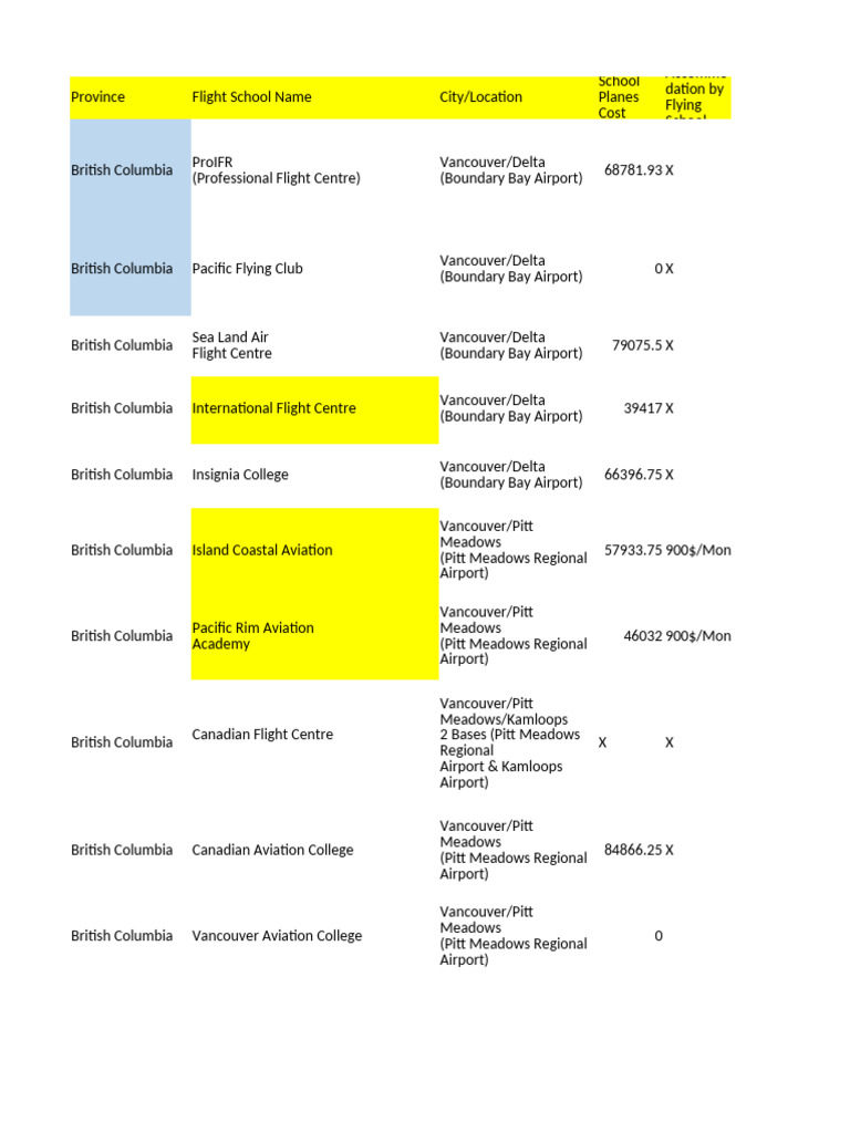 Flight Schools Comparison Spreadsheet 2022 - FTU List Edited1 | PDF ...
