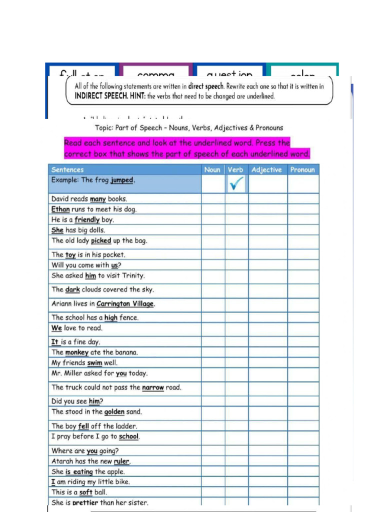 English Exam Notes | PDF