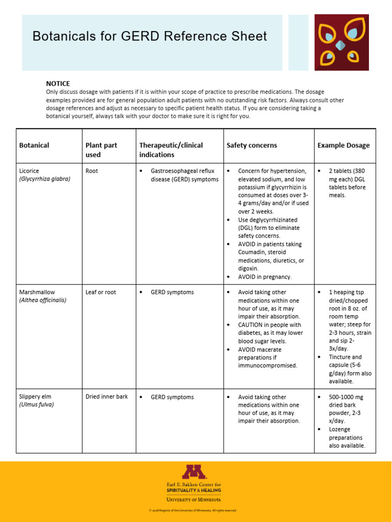 Botanicals For GERD Reference Sheet - v2 | PDF | Gastroesophageal ...