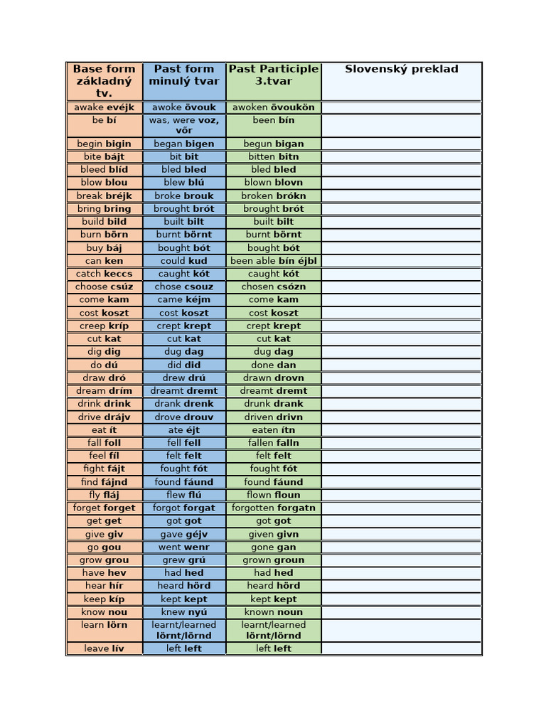 Slovak Irregular Verbs List | PDF