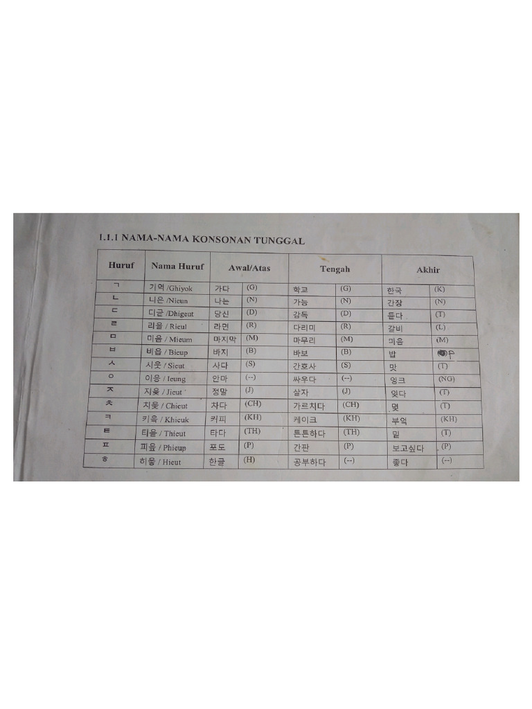 Hangeul 40 Huruf | PDF