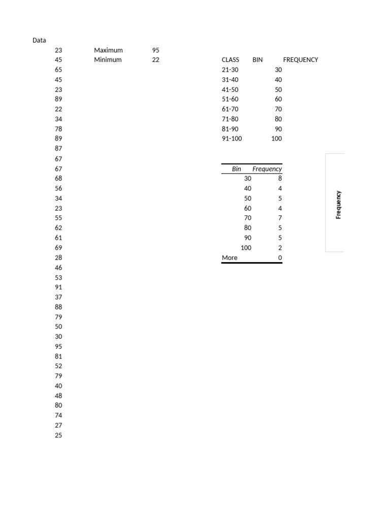 Siddhant(Univariate Data Frequency) | PDF