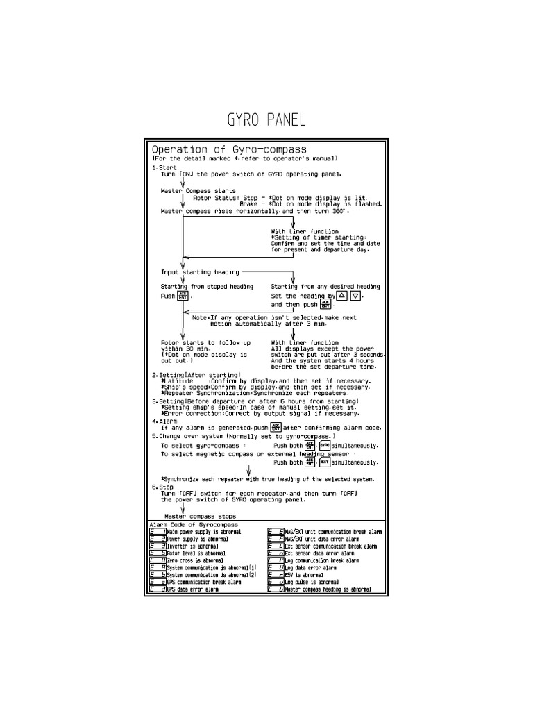 Operation Plate of Tg-8000 Gyro Only | PDF