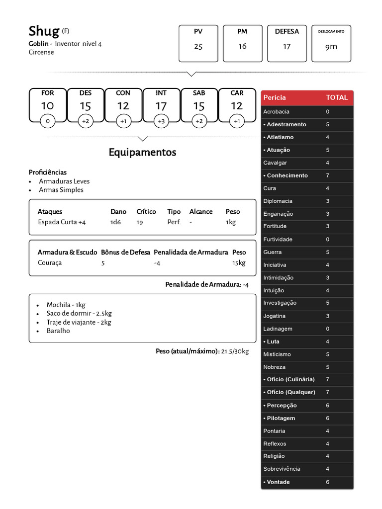 Goblin Inventor Nível 4: Habilidades e Equipamentos | PDF