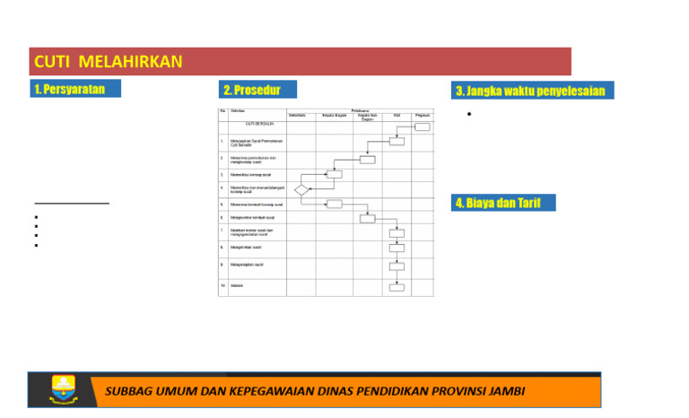Prosedur Cuti Melahirkan ASN 2025 | PDF