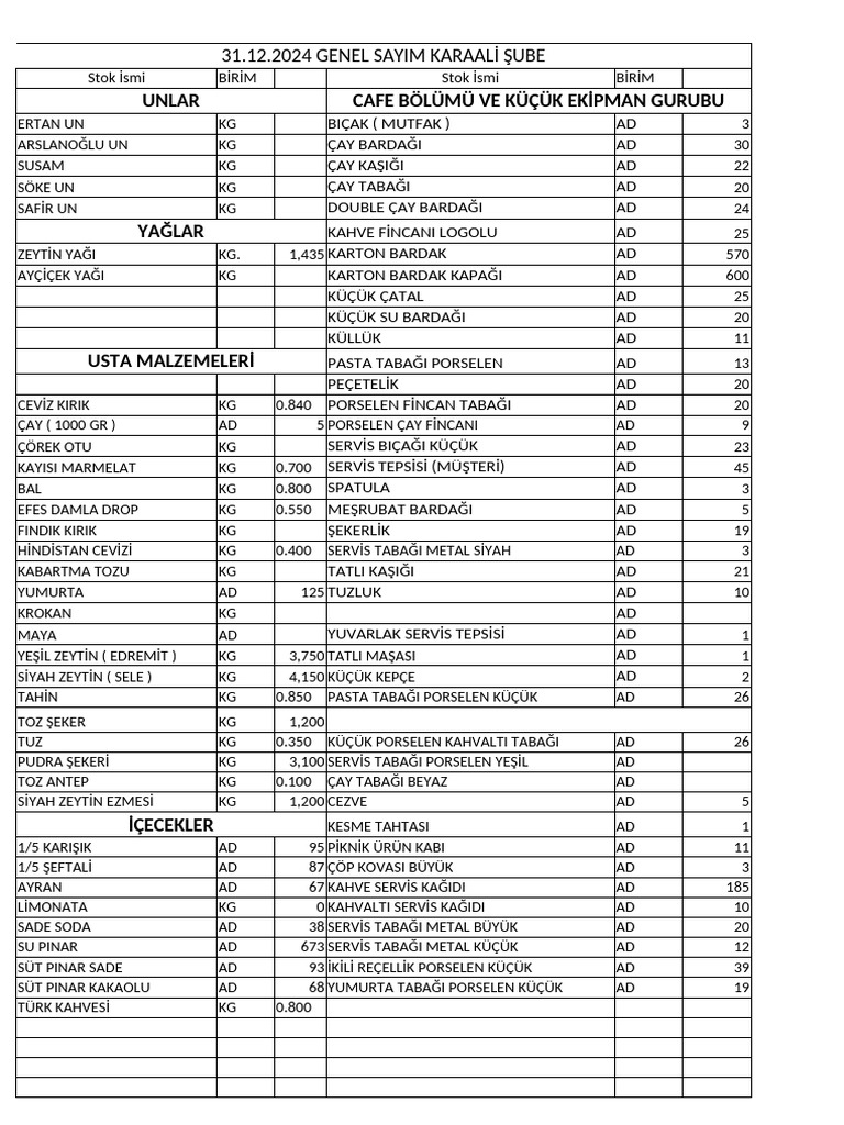 Karaali̇ Sayim Formu | PDF