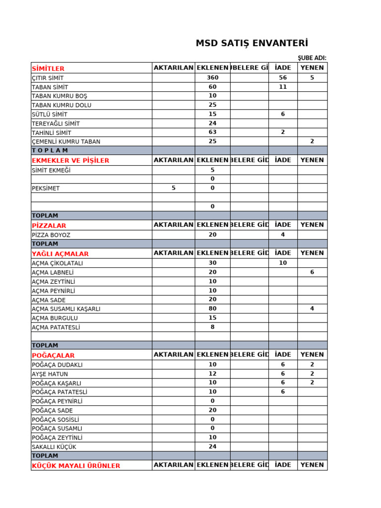 Karaali̇ Ocak Envanter 1 | PDF