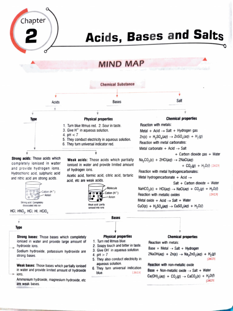 Acid Bases and Salt Pyqs | PDF | Acid | Hydroxide