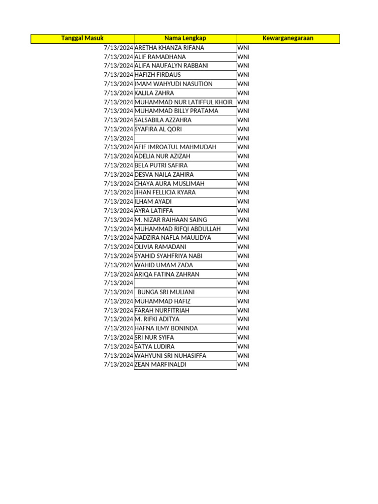 Data Siswa Baru 2024 Pdf