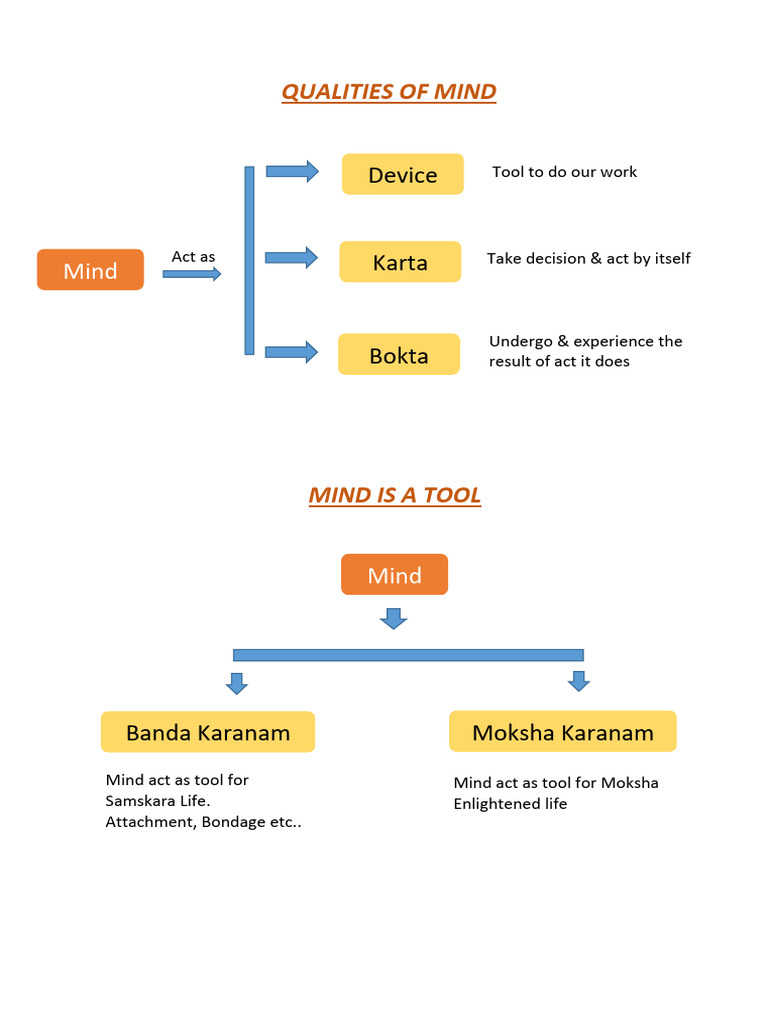 5_6071312481966359419 | PDF | Thought | Knowledge