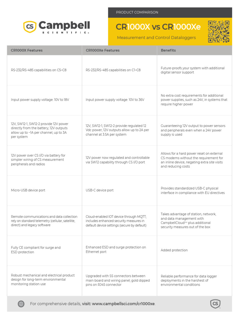 Comparison cr1000x Cr1000xe | PDF | Power Supply | Computing