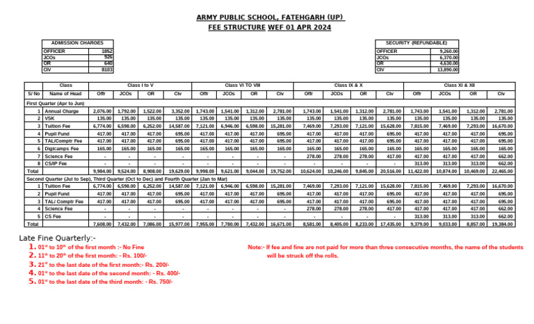 Fee Structure Wef 01 April 2024 | PDF