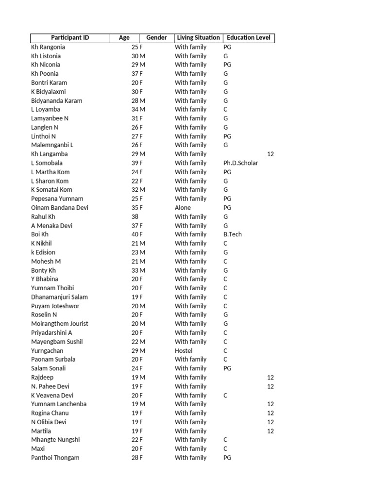 Mental Health Questionnaire Template-1 | PDF | Mental Health | Psychology