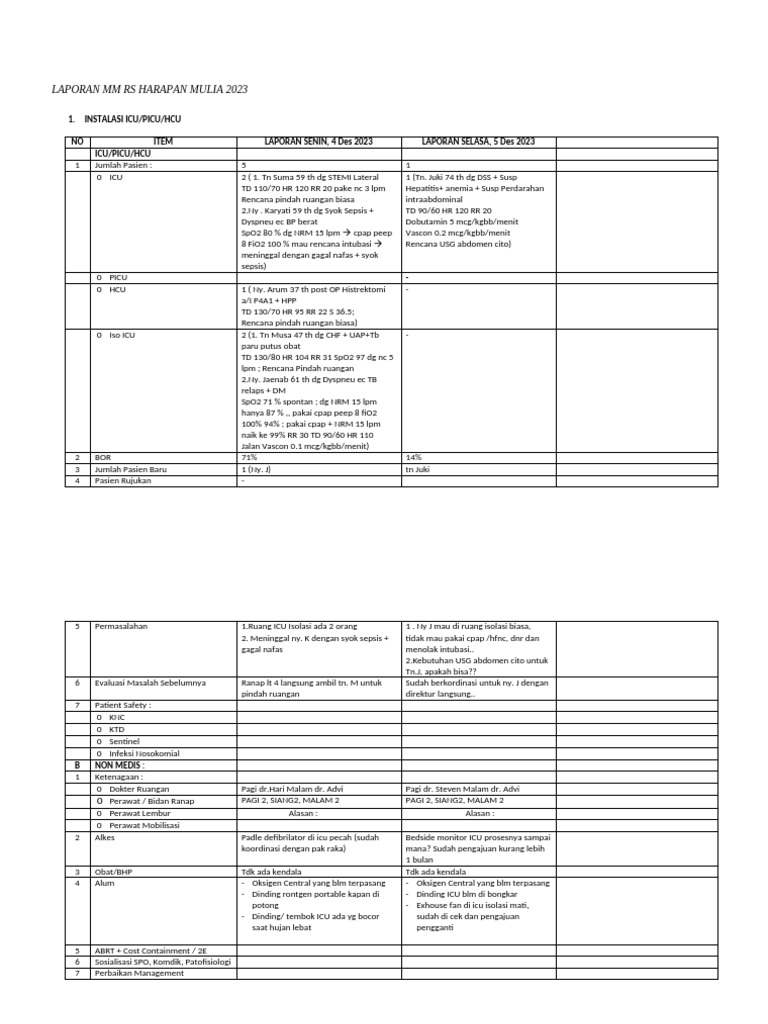 Laporan ICU RS Harapan Mulia 2023 | PDF
