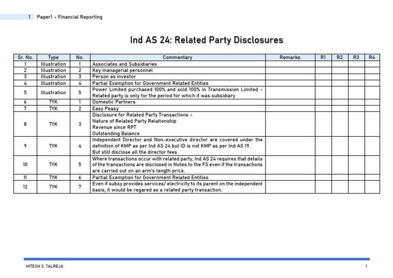 11A. Ind AS 24 - Related Party Disclosures | PDF