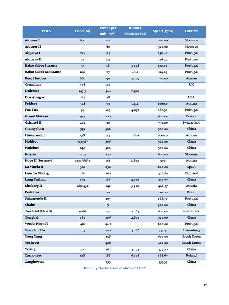 Technological Developments For Pumped-Hydro Energy Storage - EERA Report 2014 - p14-16 | PDF ...
